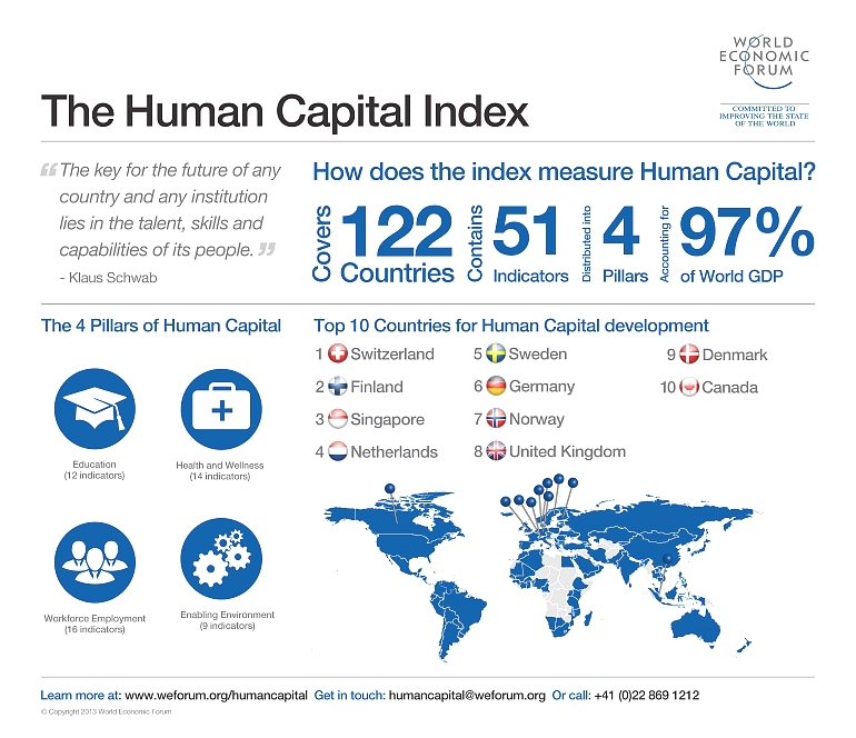 TZ shines on human capital index front — Embassy of the United Republic ...